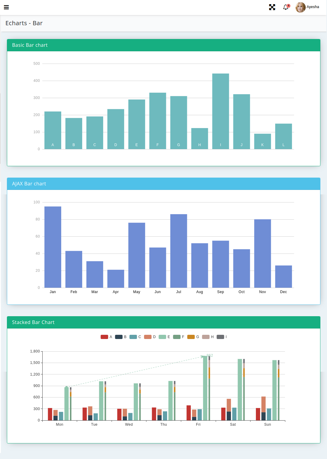Vuejs Laravel Admin Template By Jyostna Themeforest